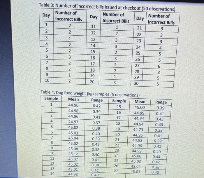 Solved Can You Show How To Calculate The Ucl Lcl Standard 