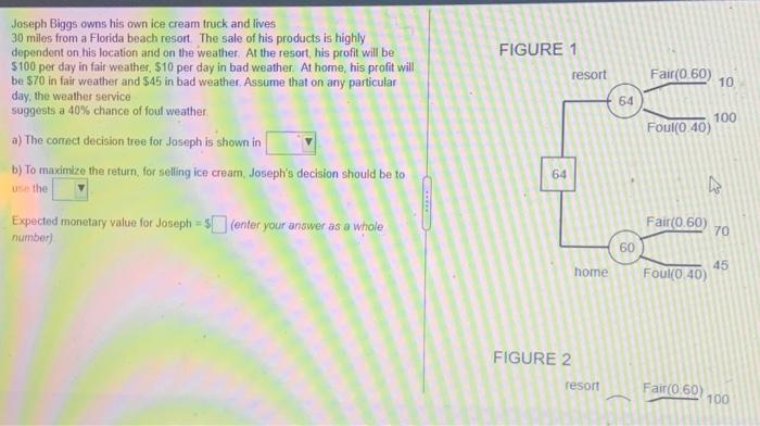 Solved FIGURE 1 resort Fair(0.60) 10 Joseph Biggs owns his | Chegg.com