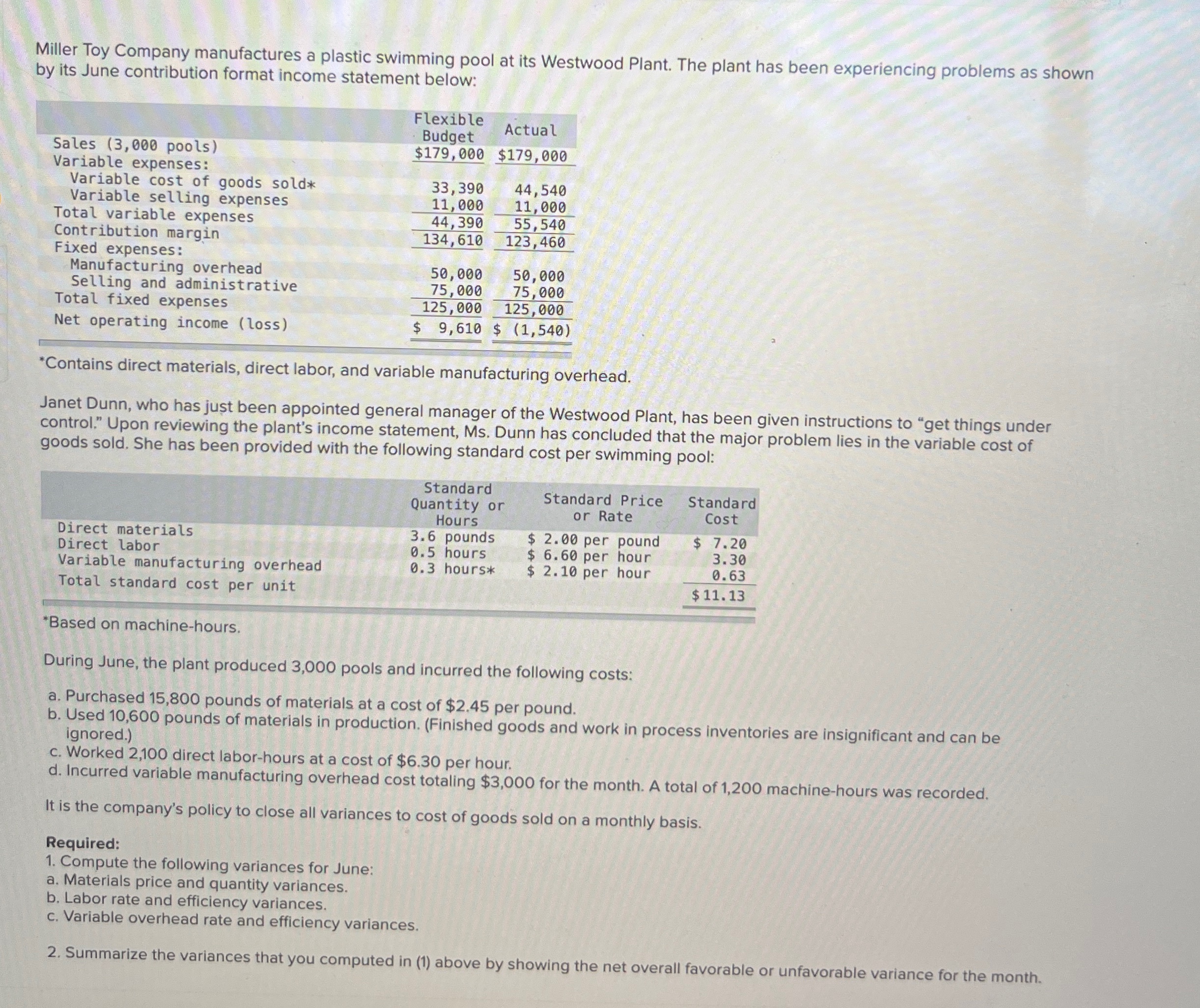 Solved 1. ﻿Compute the following variances for June: ﻿a. | Chegg.com