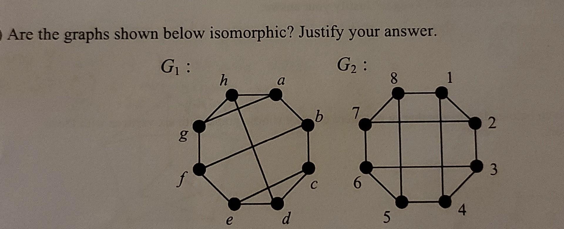 Solved Are the graphs shown below isomorphic? Justify your | Chegg.com