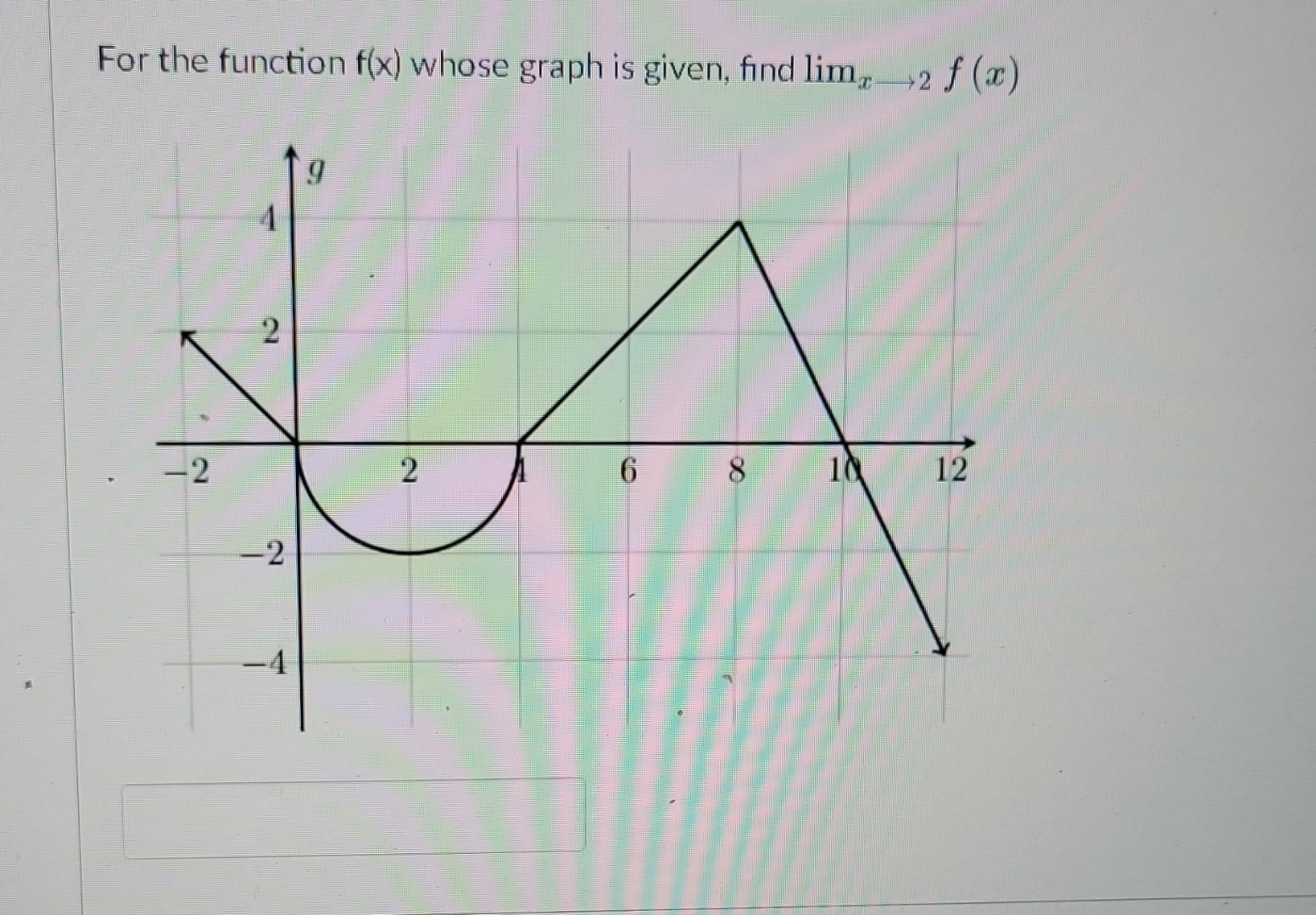 Solved For the function f(x) whose graph is given, find | Chegg.com