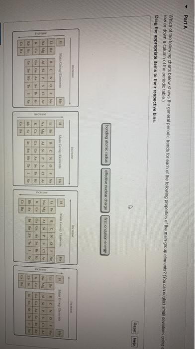 Solved Part A Which of the following charts below shows the | Chegg.com