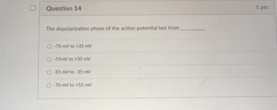 Solved Question 141 ﻿ptsthe Depolarization Phase Of The