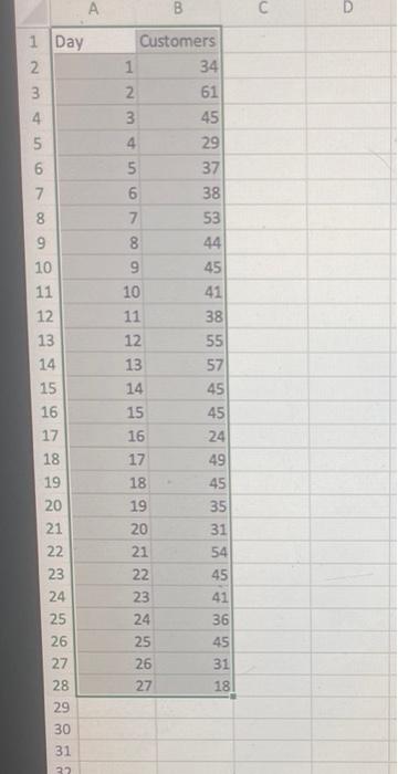 Solved The attached spreadsheet shows counts of daily | Chegg.com