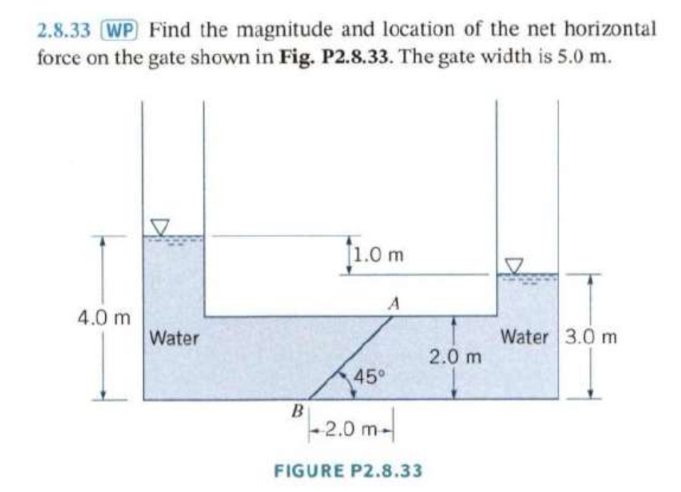 Solved 2.8.33 ﻿WP Find the magnitude and location of the net | Chegg.com
