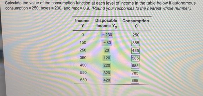 Solved Calculate the value of the consumption function at | Chegg.com