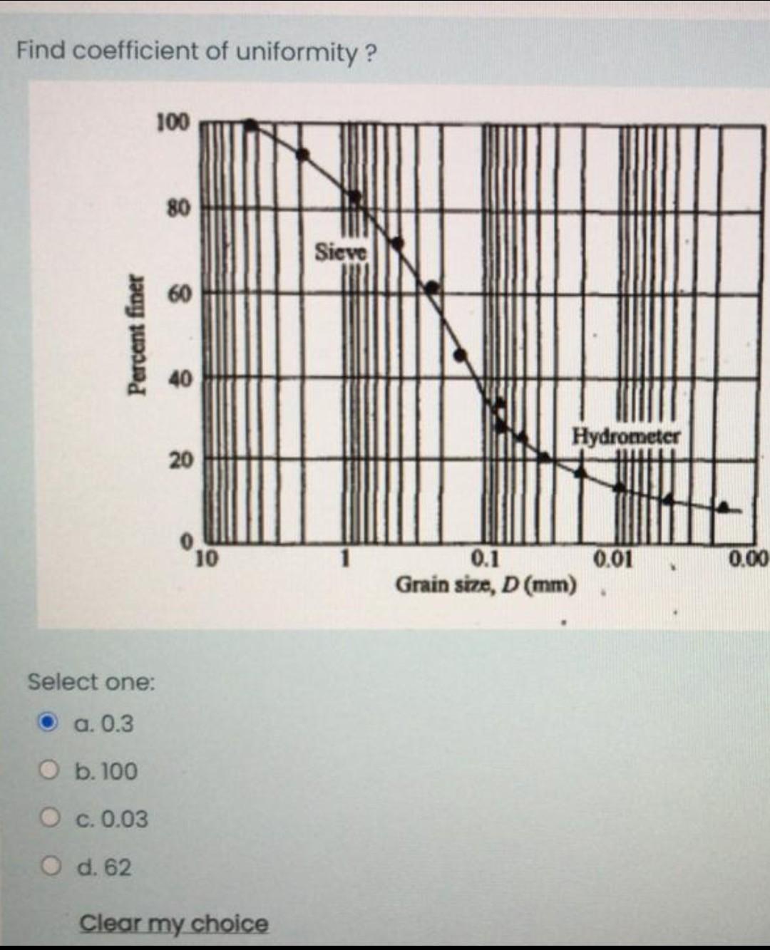 Solved Find coefficient of uniformity ? 100 80 Sieve 60 | Chegg.com