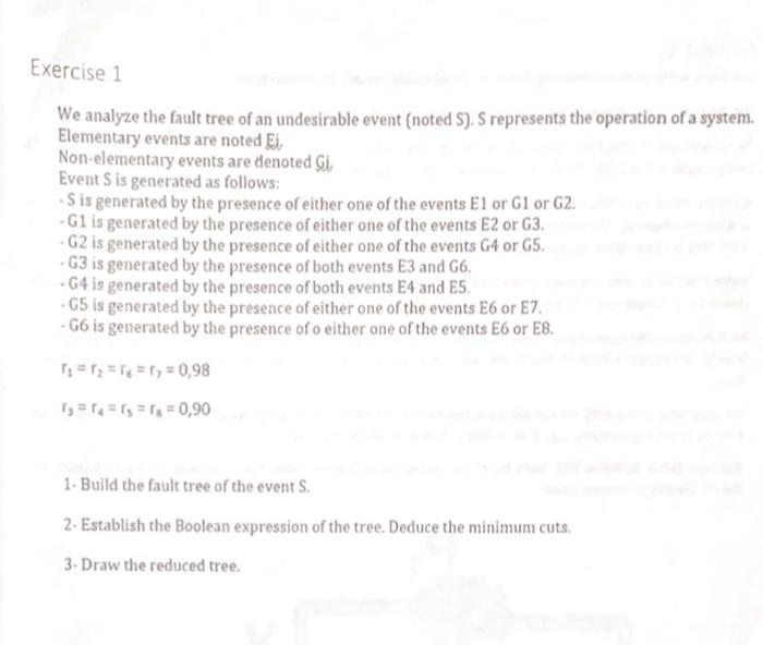 Solved We analyze the fault tree of an undesirable event | Chegg.com