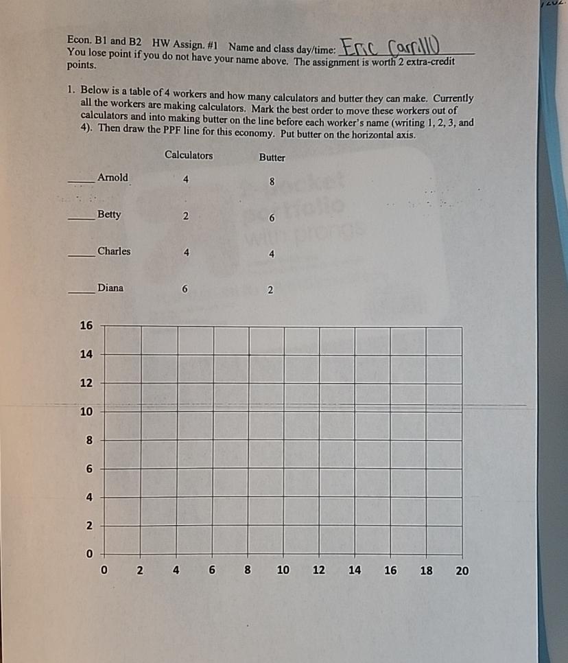 Solved Econ. B1 ﻿and B2 ﻿HW Assign. #1 ﻿Name and class | Chegg.com
