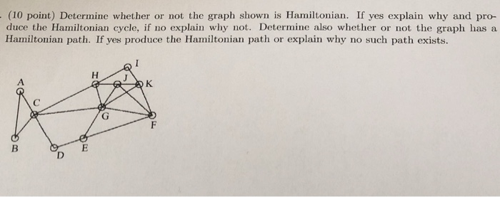 Solved (10 point) Determine whether or not the graph shown | Chegg.com