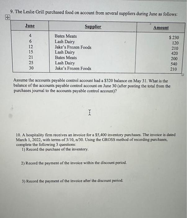 Solved 9. The Leslie Grill purchased food on account from | Chegg.com