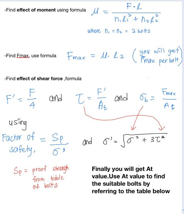 Solved topic :BOLTS & NUT (screw) CALCULATIONS.any missing | Chegg.com