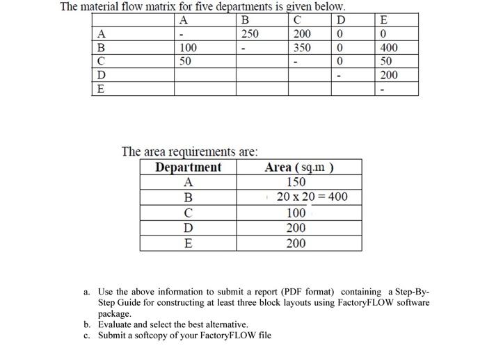 The material flow matrix for five departments is | Chegg.com