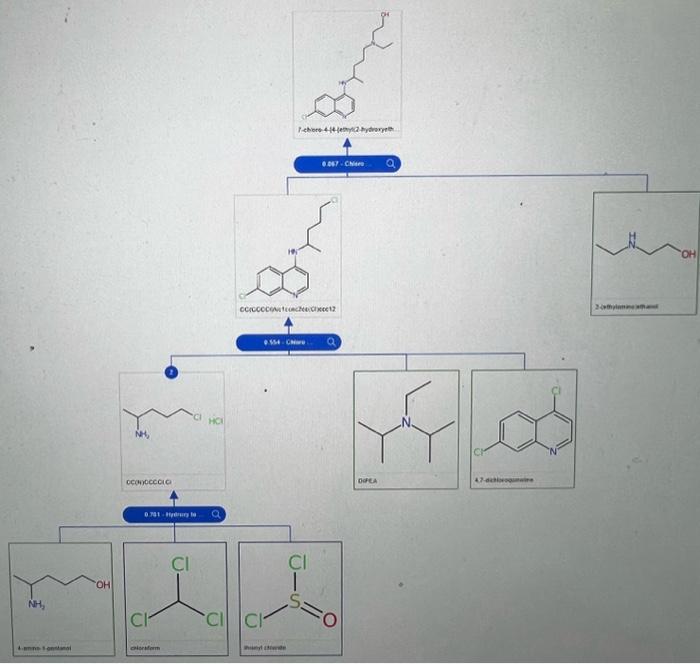 draw the synthetic scheme and provide mechanisms. | Chegg.com