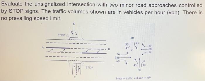Solved Evaluate unsignalized intersection with two minor | Chegg.com
