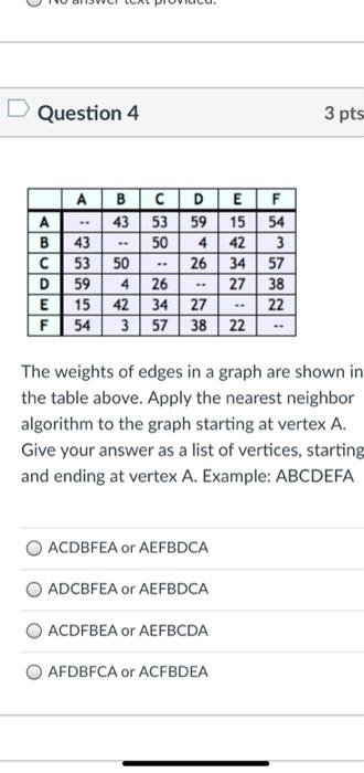 Solved The weights of edges in a graph are shown in the | Chegg.com