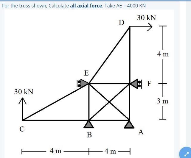 Solved For the truss shown, Calculate all axial force. Take | Chegg.com