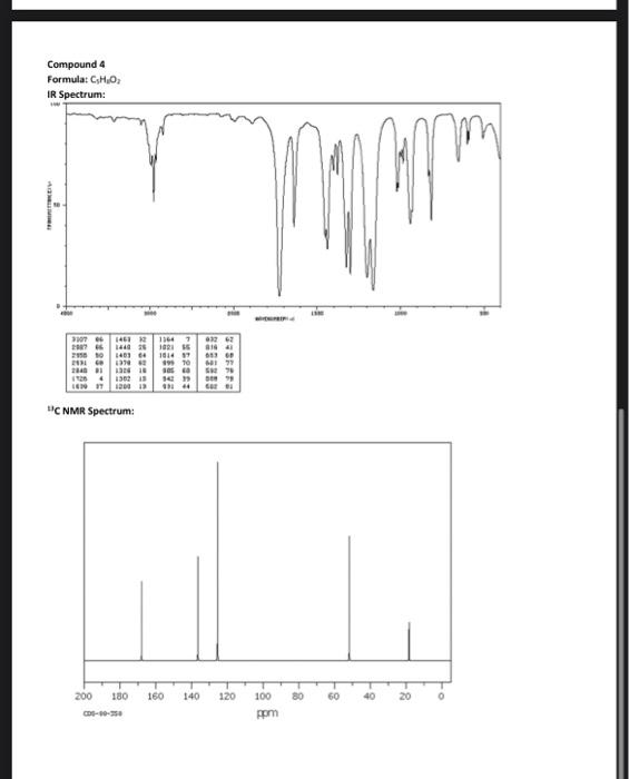 Solved Please give the following for each compound: - HDI | Chegg.com
