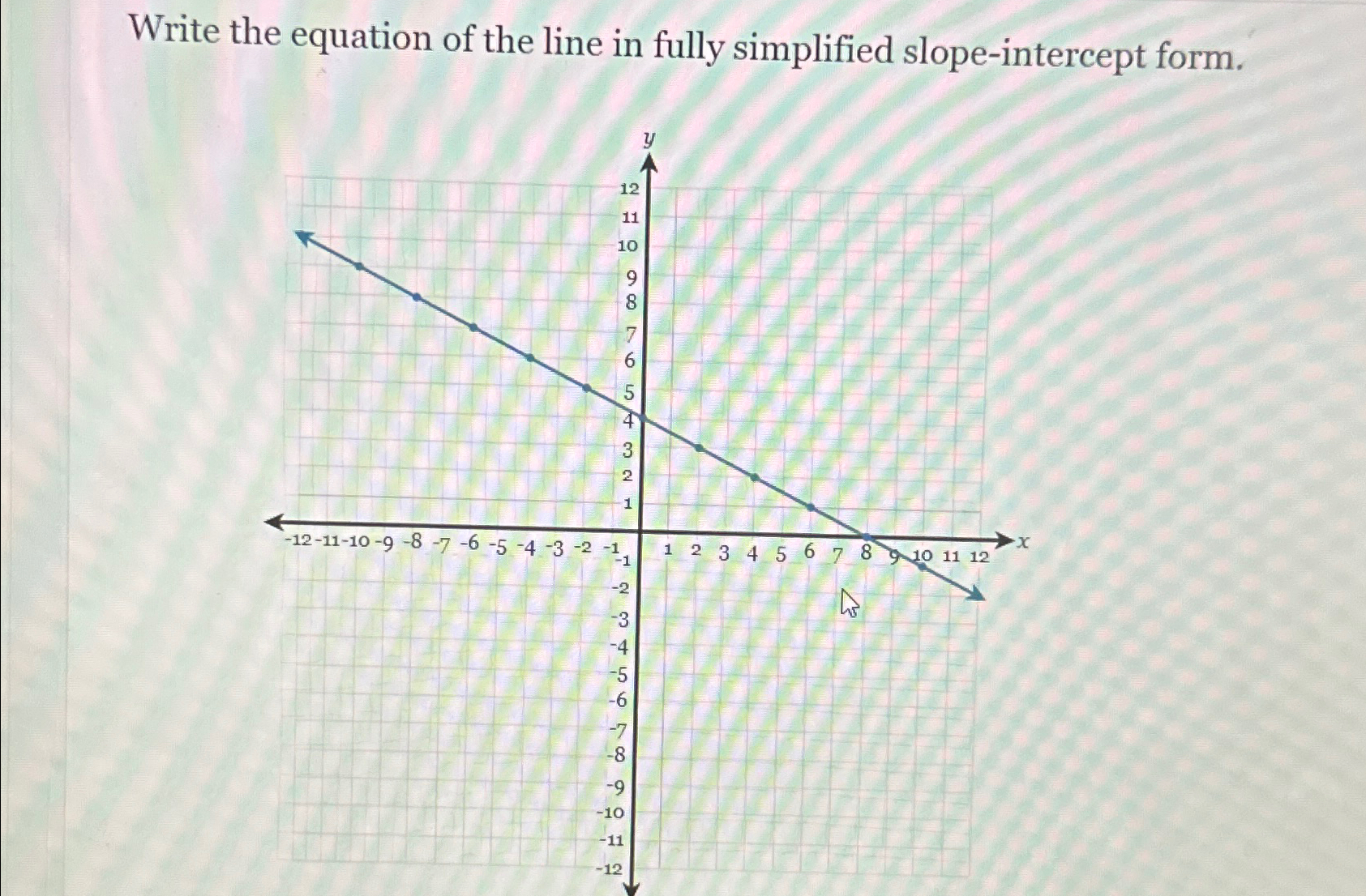Solved Write the equation of the line in fully simplified | Chegg.com