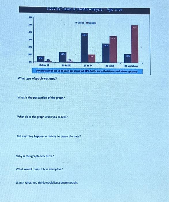 Solved What type of graph was used? What is the | Chegg.com