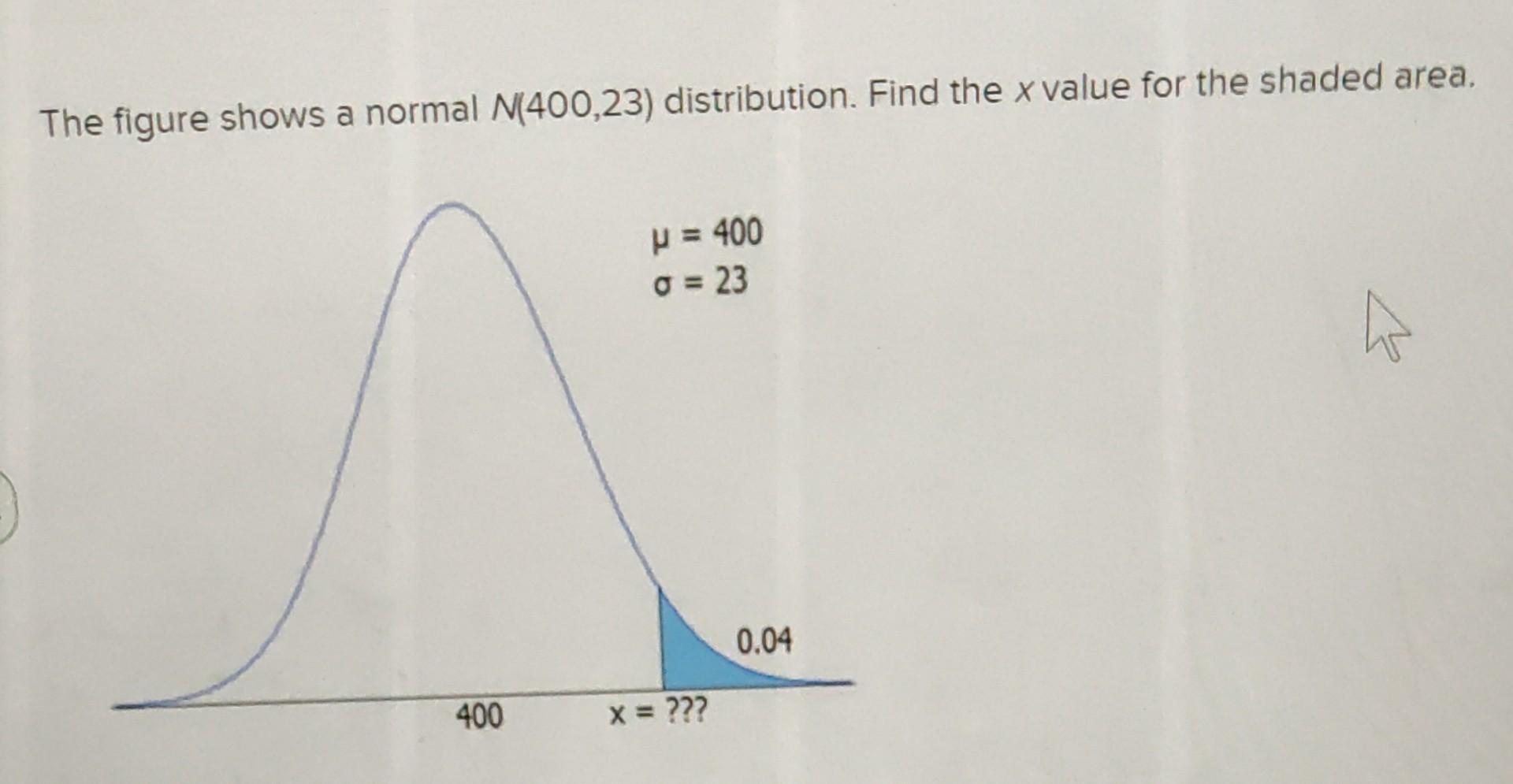 Solved The figure shows a normal N(400,23) distribution. | Chegg.com