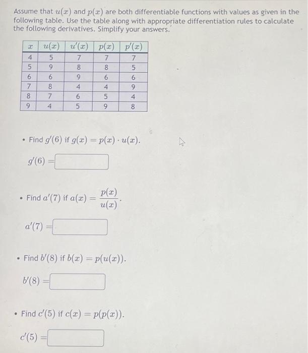 Solved Assume that u(x) and p(x) are both differentiable | Chegg.com