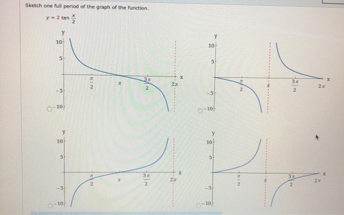 Solved Sketch one full period of the graph of the function y | Chegg.com