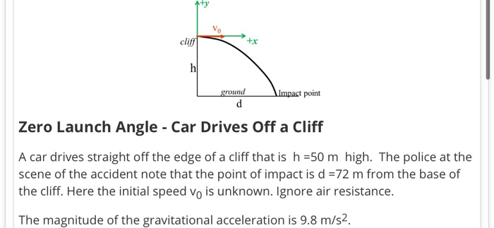 Solved ground Impact point d Zero Launch Angle - Car Drives | Chegg.com