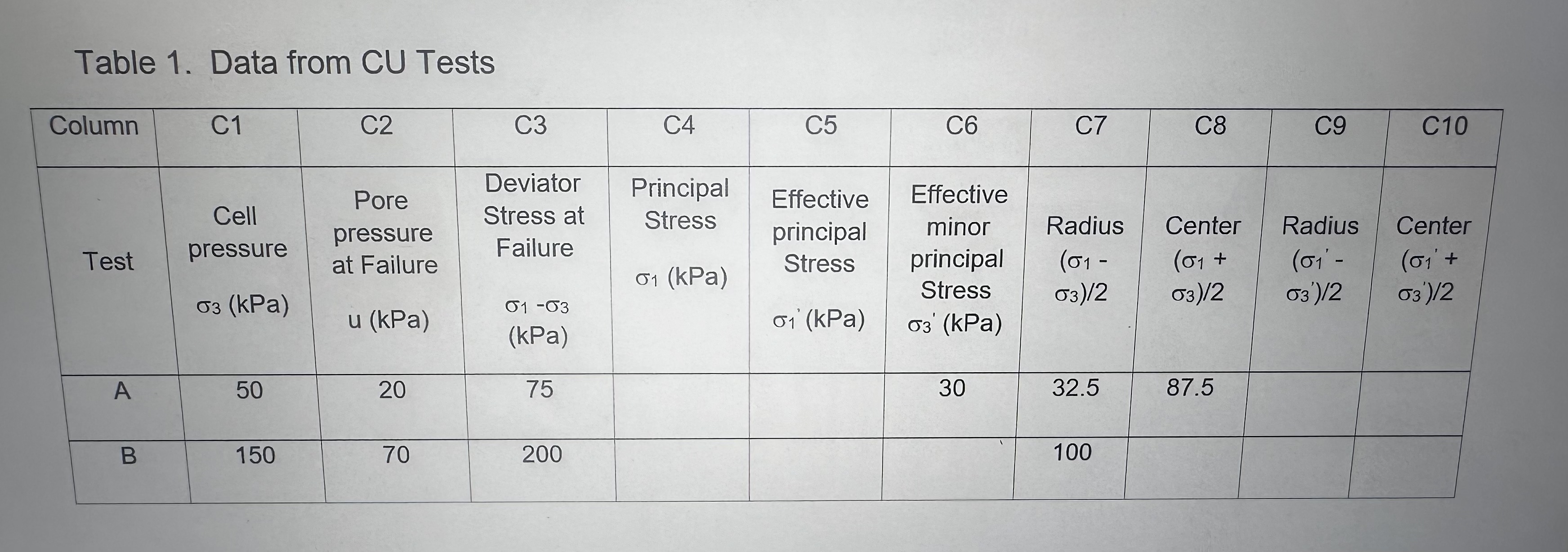 Solved Table 1. ﻿Data from CU | Chegg.com