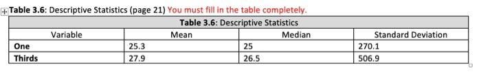 Solved Table 3.6: Descriptive Statistics (page 21) You must | Chegg.com