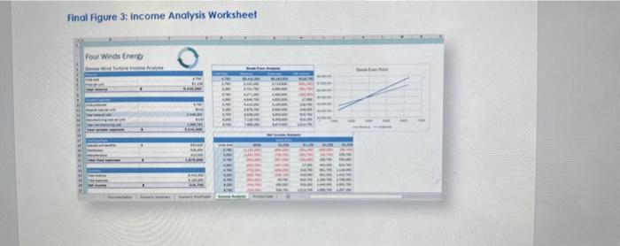 PROJECT STEPS 1. Madhu Patel is a sales analyst for | Chegg.com