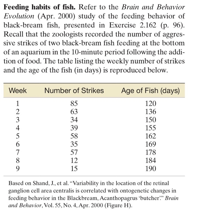 Solved Feeding habits of fish. Refer to the Brain and | Chegg.com
