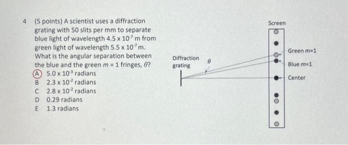 Solved 4 (S points) A scientist uses a diffraction grating | Chegg.com