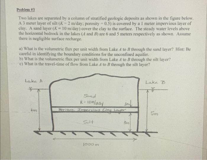 Solved Two lakes are separated by a column of stratified | Chegg.com