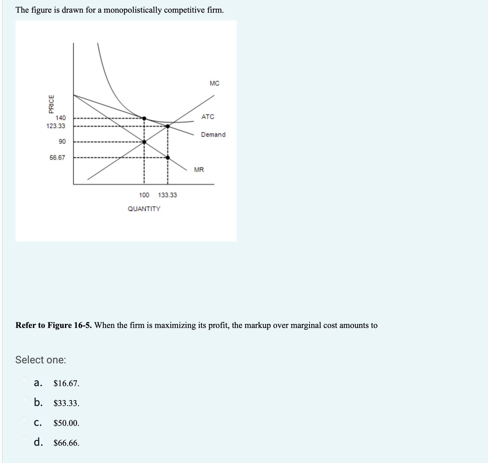 Solved The figure is drawn for a monopolistically | Chegg.com