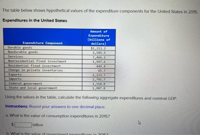 Solved The table below shows hypothetical values of the | Chegg.com