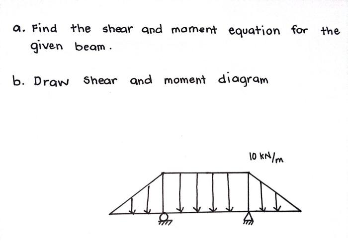 Solved Answer ASAP A. Find the Shear and moment equation | Chegg.com