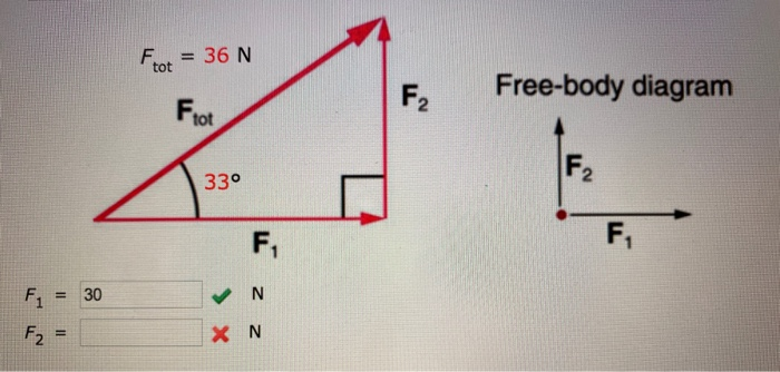 Solved Find the magnitudes of the forces F1 and F2 that add | Chegg.com