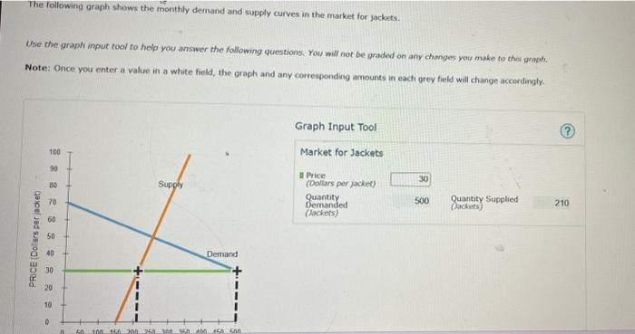 Solved The following graph shows the monthly demand and | Chegg.com