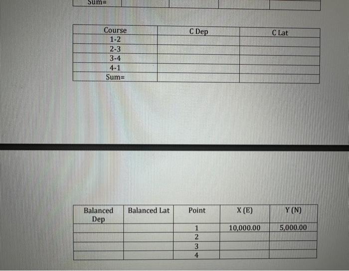 Solved The following data apply to a closed traverse. The | Chegg.com
