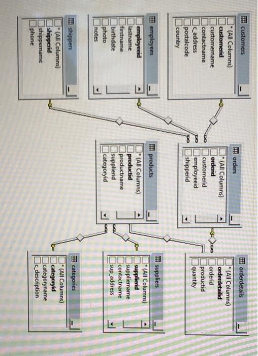 Solved Customers Orders All Columns Customerid