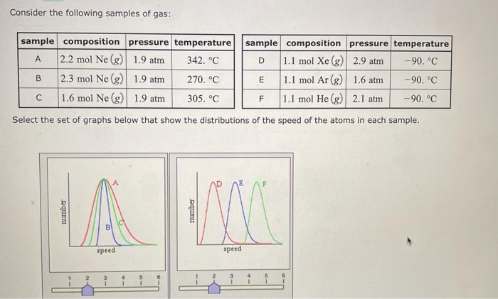 Solved Consider the following samples of gas: A D B sample | Chegg.com