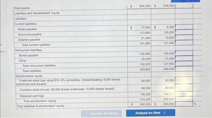 Solved Analysis Bal Analysis Inc Sheet Stmt Prepare a | Chegg.com