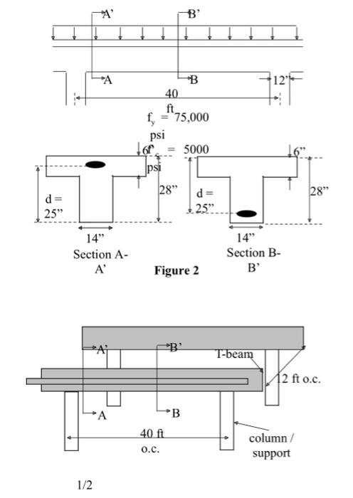 Solved Design for Negative Moments Problem 2) Design a | Chegg.com