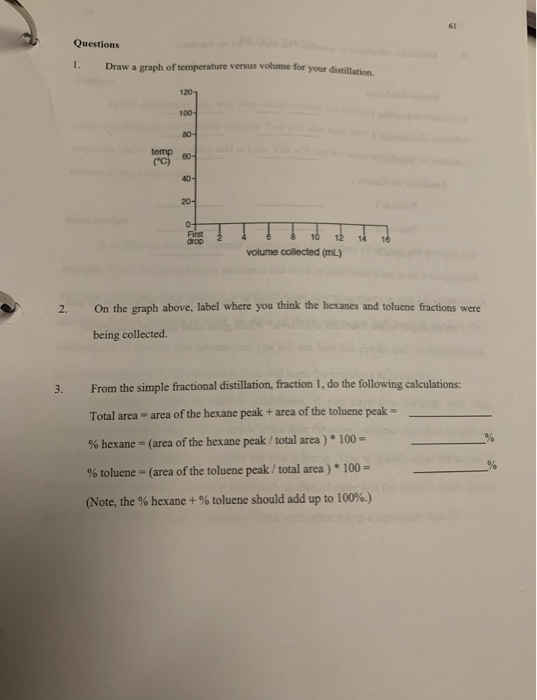 Gas chromatography From the GC of pure hexane, | Chegg.com