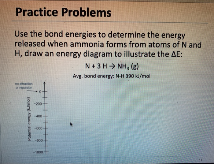 Solved Practice Problems Use the bond energies to determine | Chegg.com