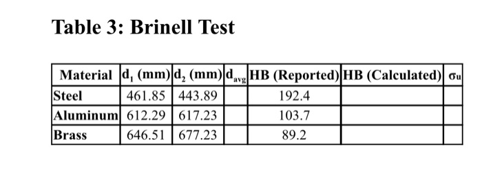 Solved Table 3: Brinell Test Material ld, (mm)[d, (mm)ſd,HB | Chegg.com