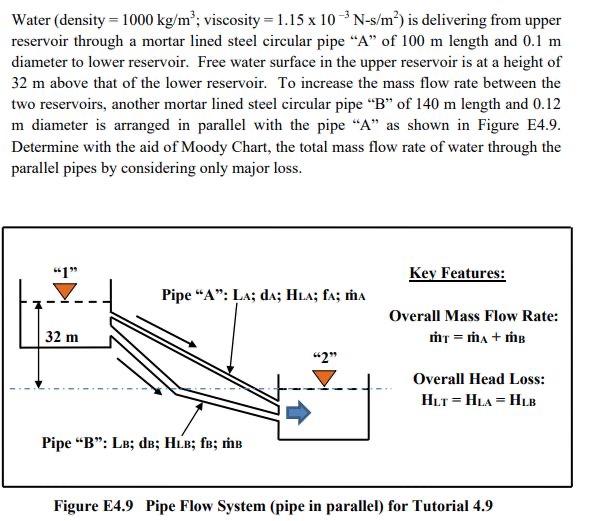 Solved Water (density =1000 kg/m3; viscosity =1.15×10−3 | Chegg.com