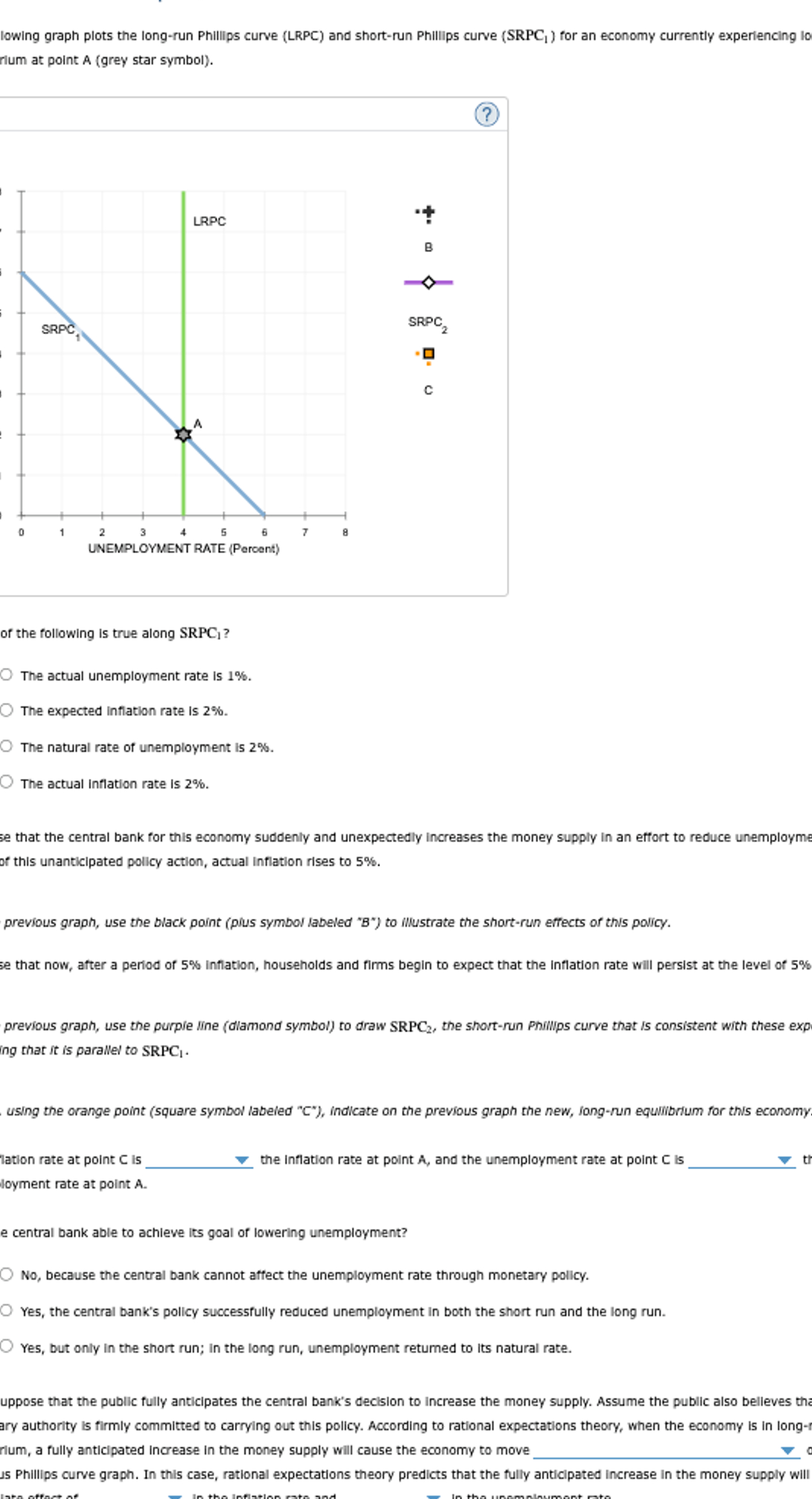 lowing graph plots the long-run Phillips curve (LRPC) | Chegg.com