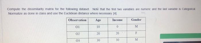 Solved Compute the dissimilarity matrix for the following | Chegg.com